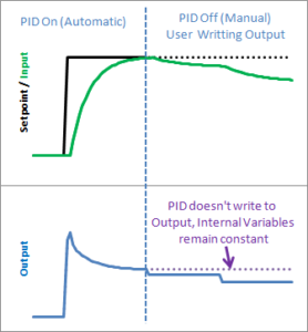 Améliorer vos régulateurs PID – PM-ROBOTIX