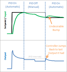 Améliorer vos régulateurs PID – PM-ROBOTIX